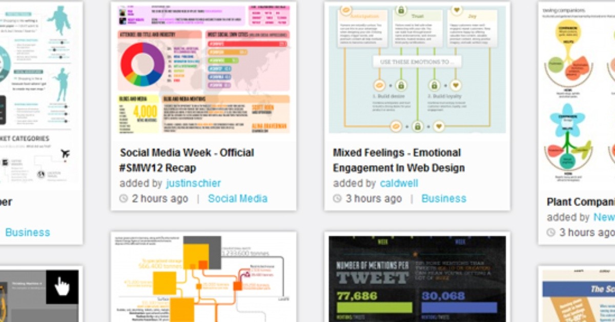 Visual.ly para diseñar infografías | Rosario3