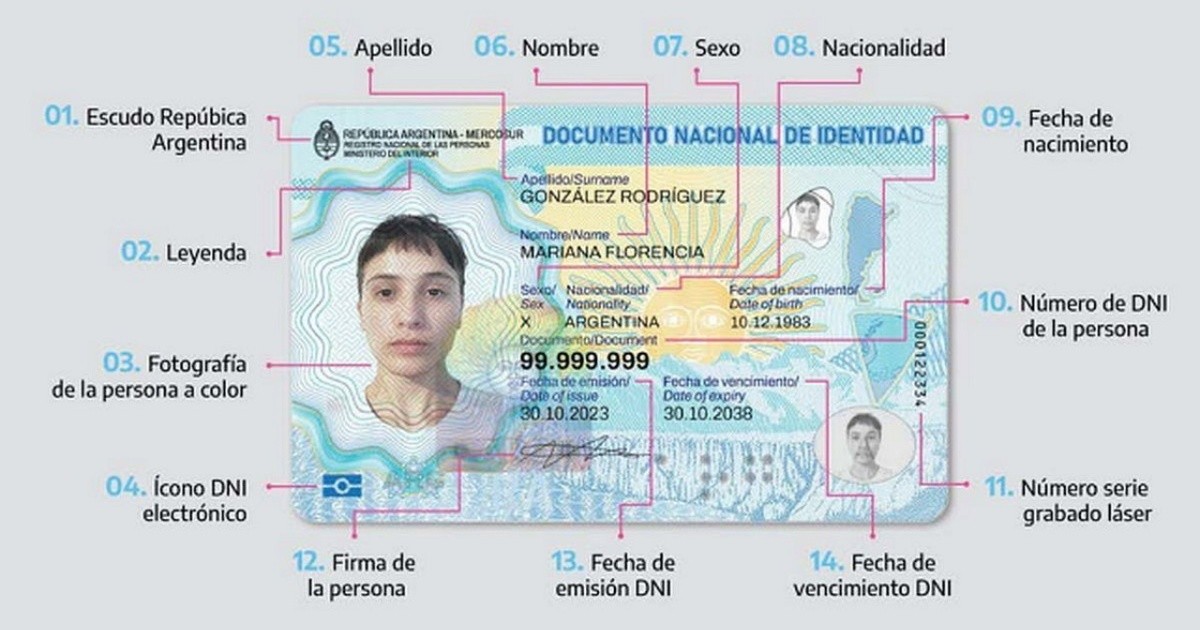 Lanzan el nuevo DNI electrónico con chip y código QR: los detalles de ...